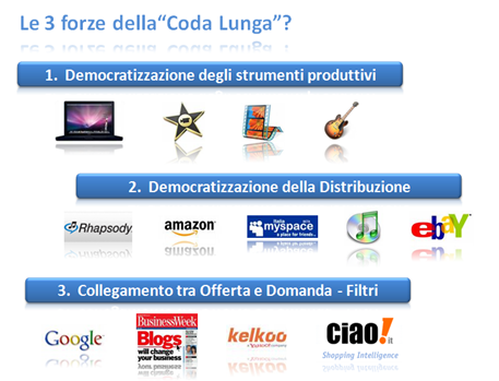 Le 3 forze della Coda Lunga | Appunti universitari